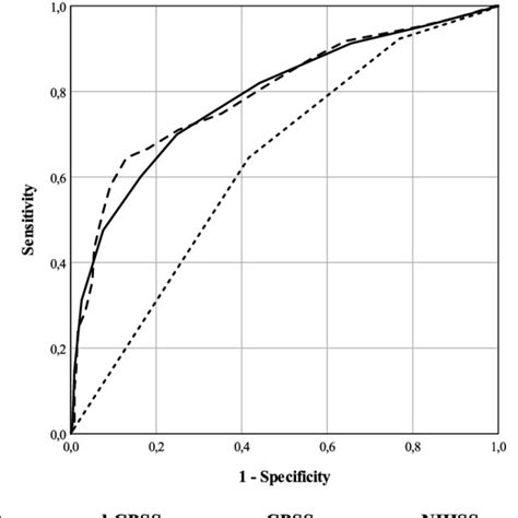 Pdf Detailed Severity Assessment Of Cincinnati Prehospital Stroke