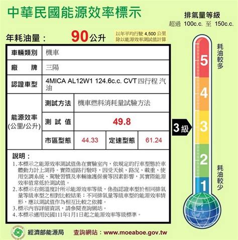 Sym 三陽 4mica 125 七期碟煞 2025全新車 Pchome 24h購物