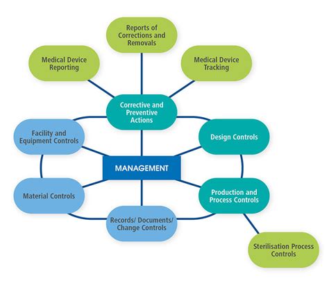 How To Survive An Fda Inspection Part 1 Boulder Iq