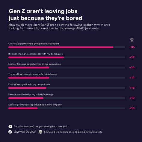 Gen Z In Asia Gwi