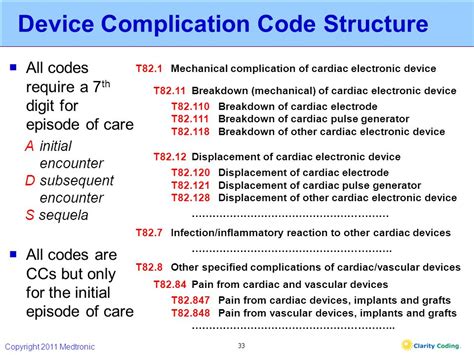 Preparing For Icd 10 For Hospitals May 2011 Copyright 2011 Medtronic Ppt Download