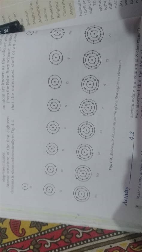 Atomic Structure Of The First Eighteen Elements Is Shown Schematically In