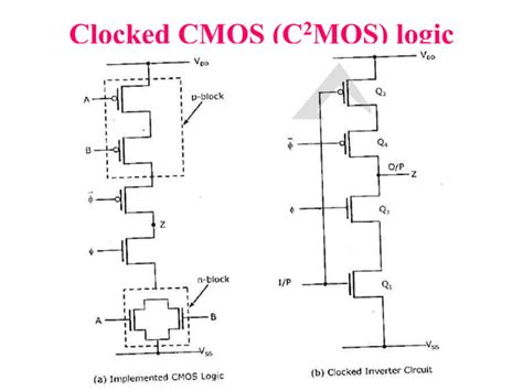 Vlsi Gate Level Design Pptx