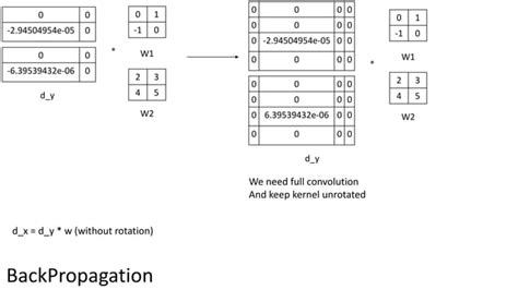 Convolution As Matrix Multiplication Pptx