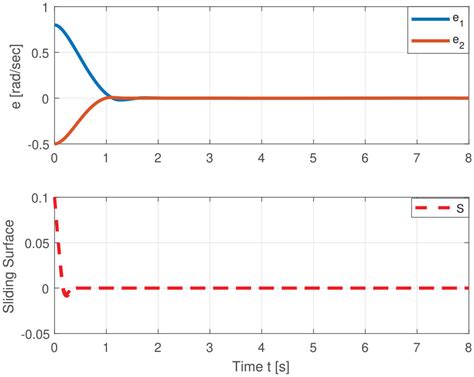 Finite Time Robust Control Of Robotic Manipulator With Input Deadzone