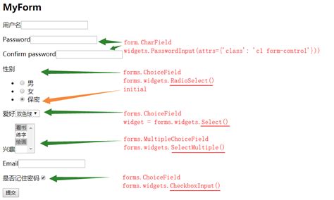 forms fields