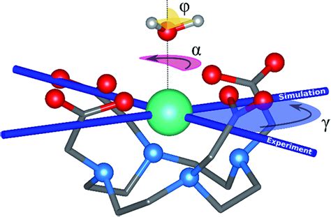 Main Geometrical Parameters Employed For Magneto Structural