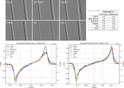 Figure 1 From Review Of Speckle Tracking Algorithms For X Ray Phase Contrast Imaging Low Dose
