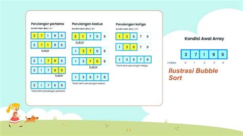 Pengurutan Sorting Pptx