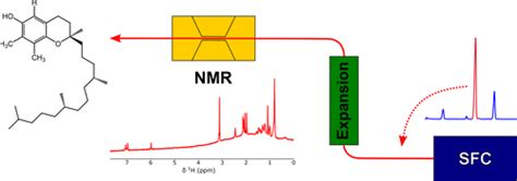 在线样品浓缩对超临界流体色谱和NMR的联用 Analytical Chemistry X MOL