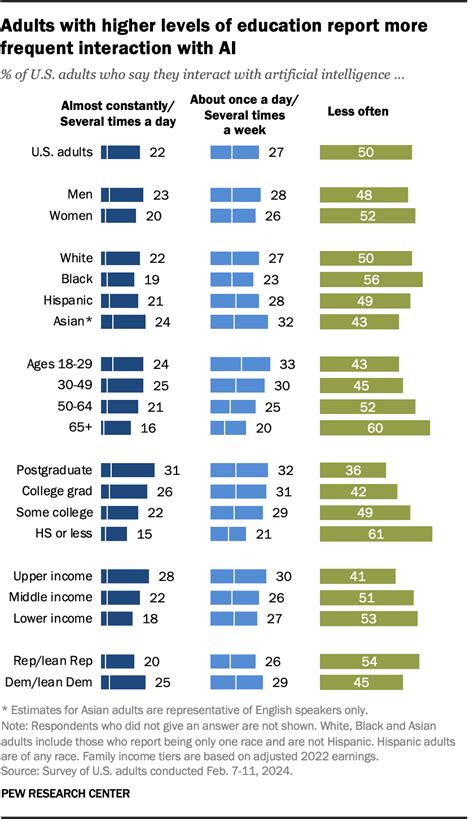 Should Generative Ai Programs Credit Their Sources Many Us Adults Say