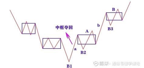 全网独家解读缠论走势终完美 通俗易懂学缠论 可谓是实打实学习缠论的好地方涵完整版缠论视频教程缠论中枢指标软件电脑版和手机版每日缠
