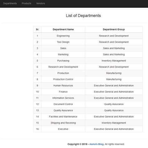 Aspnet Core Entity Framework Query Through Database