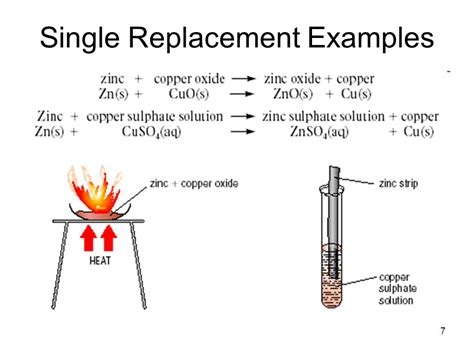 Double Replacement Reaction Examples Real Life
