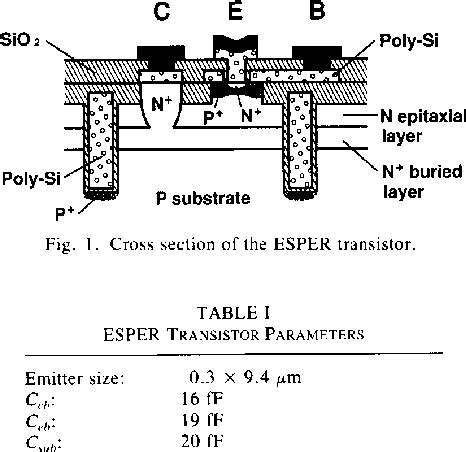 Figure From High Speed Si Bipolar Ic Design For Multi Gb S Optical Receivers Semantic Scholar