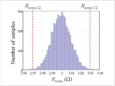1차 측 제어 정전류 플라이백 컨버터의 출력 전류 허용 오차 추정