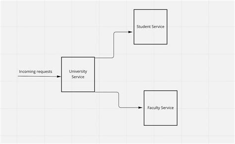 circuit breaker pattern — microservices by mayank jain towards dev