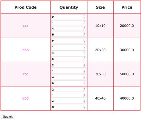 Ruby On Rails Ror Edit Value Of Join Table From Nested Form Stack