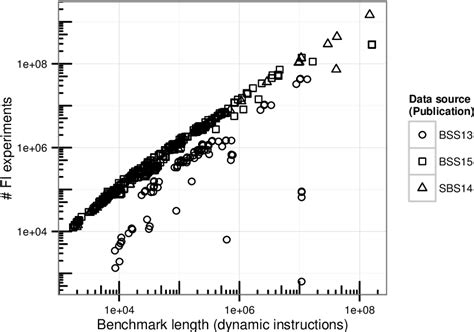 figure 1 1 from efficient fault injection based assessment of software