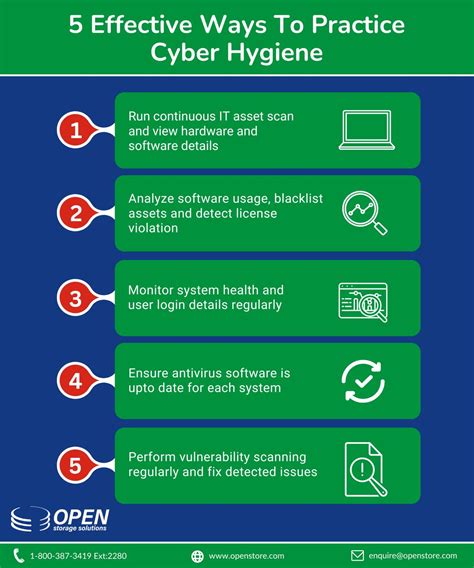 Cyberattacks Cyberhygiene Infosec Cybersecurity Cyberattack Ransomware Cyber Open