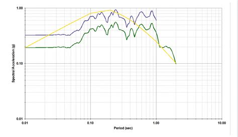 Spectral Matching Algorithm 2021