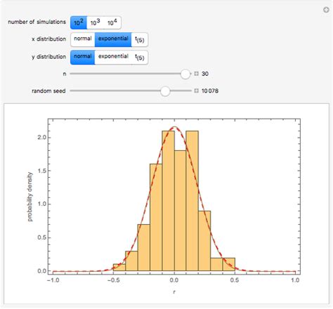null distribution of the correlation coefficient wolfram