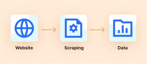 Chrome Plugin Development For Business Process Improvement
