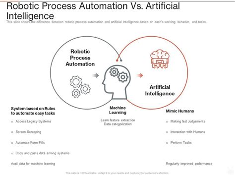Robotic Process Automation Vs Artificial Intelligence Ppt Powerpoint