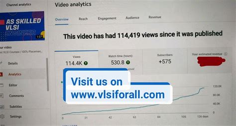 Vlsi For All Pvt Limited On Linkedin Vlsiforall Vlsiforall