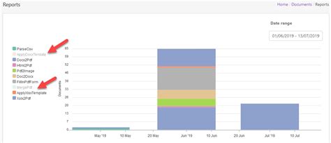 Reports — Plumsail Documents Documentation