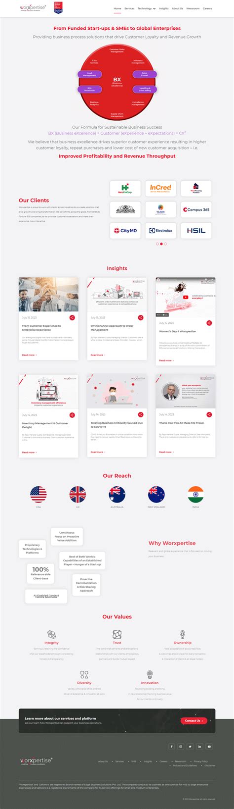 It Solution Company In India Codzio Consulting