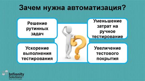 Тестирование программного обеспечения Введение в автоматизацию