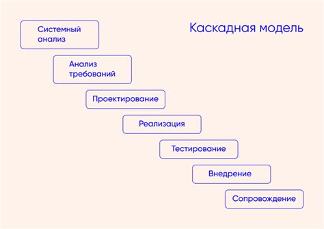 Процесс разработки программного обеспечения 7 важнейших шагов Purrweb