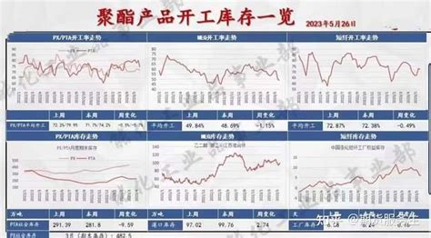 聚酯品种产业数据跟踪简况20230527 知乎