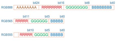 Lcd学习（韦东山）一 第五凡 博客园