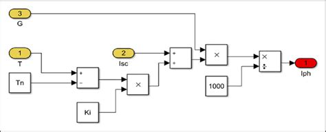 Simulink Circuit For Current Source Represent As Photocurrent Of The
