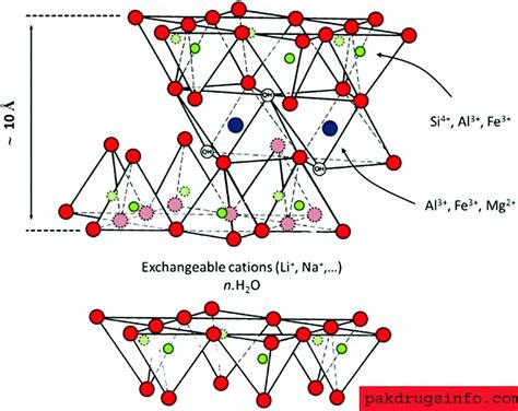 Dioctahedral Smectite