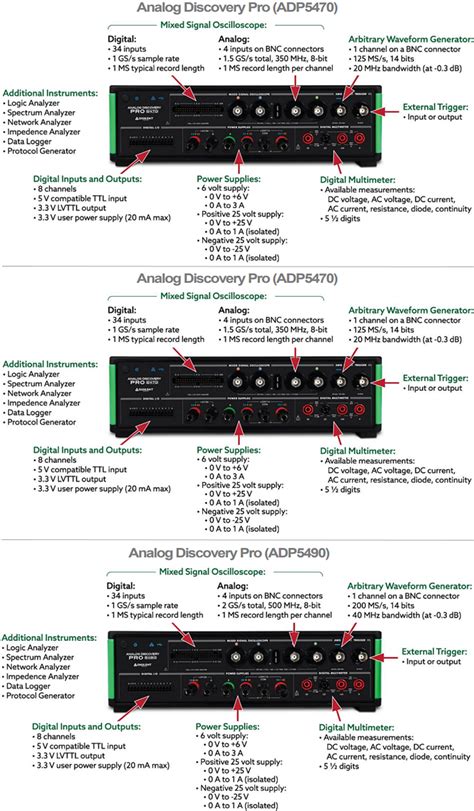 Analog Discovery Pro 5000 Series Oscilloscopes Digilent Mouser