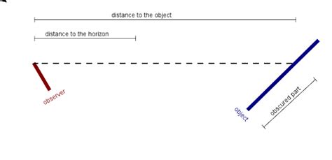 Earth Curvature Calculator