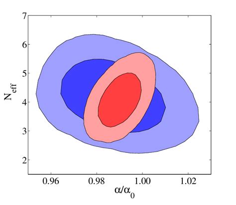 Likelihood Contour Plot For αα0 Vs N Eff At 68 Cl And 95 Cl In