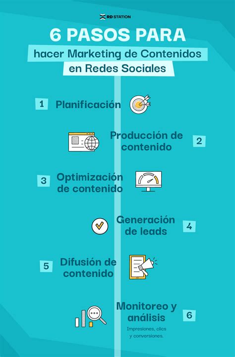 Utilidad De Las Distintas Redes Sociales Para Trabajar La Marca Hot