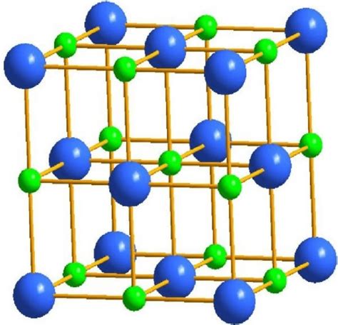 Illustration Of Rock Salt Crystal Structure Of RENs The Large Blue