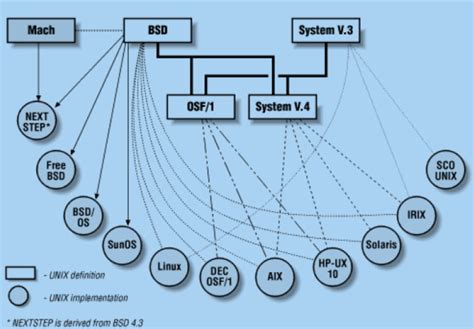 Tài Liệu Quản Trị Mạng Linux Z