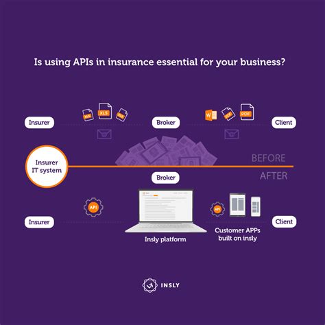 What Is Insurance Automation Software Insly
