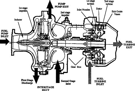 Figure 5 2 From Rl10a 3 3a Rocket Engine Modeling Project Semantic