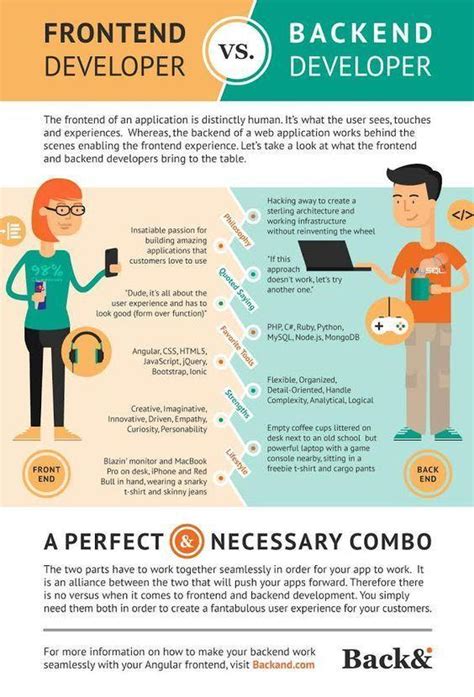 Hridoy On Linkedin Webdevelopment Software Developer Programming Code Engineers