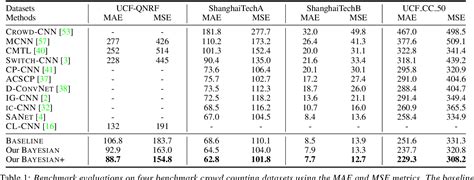table 1 from bayesian loss for crowd count estimation with point