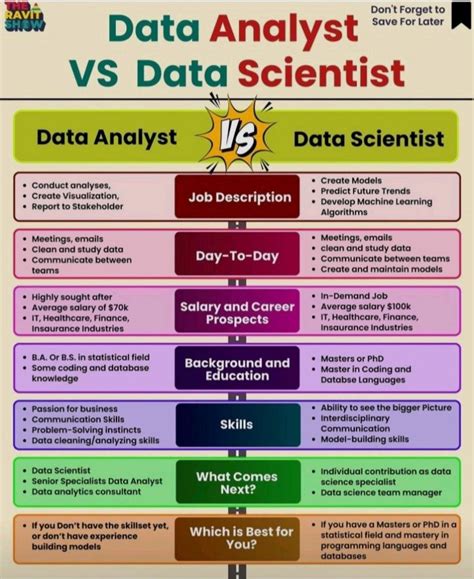 ahsan shahzad on linkedin datascience dataanalyst careergrowth