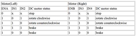 Arduino Tank Car Lesson 3 Control The Motor 4 Steps Instructables