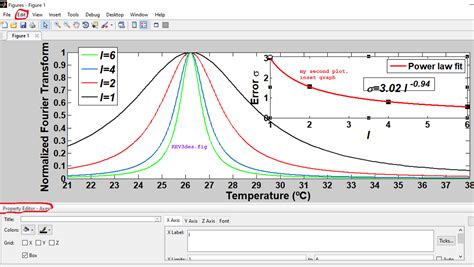 Putting A Inset Figure In Matlab I Needed To Make An Inset Graph Inside By Cyntia Vhbu Medium